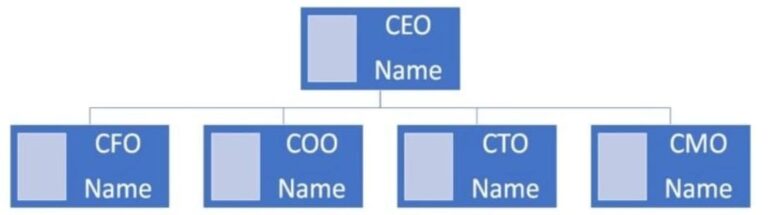 How to Write a Business Plan (Plus Examples & Templates) - UpFlip