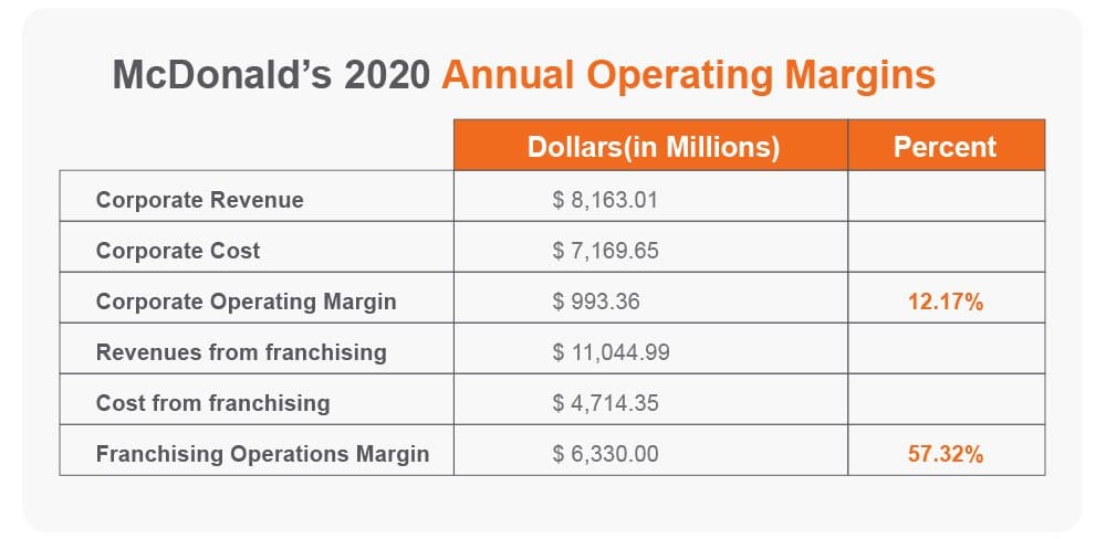 How to Franchise a Business: The Definitive Guide - UpFlip