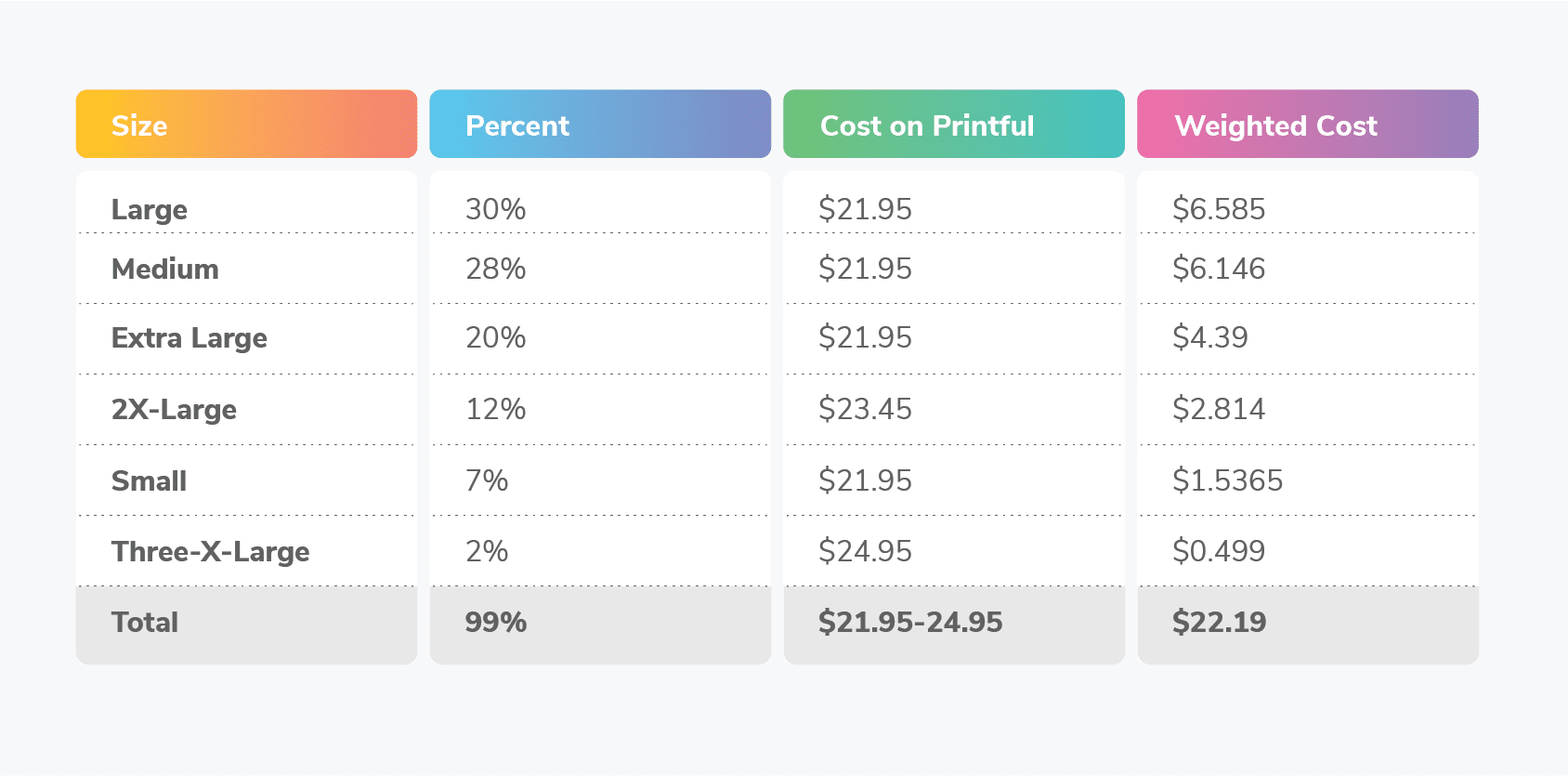 The Break-Even Point Formula: Calculating the BEP - UpFlip