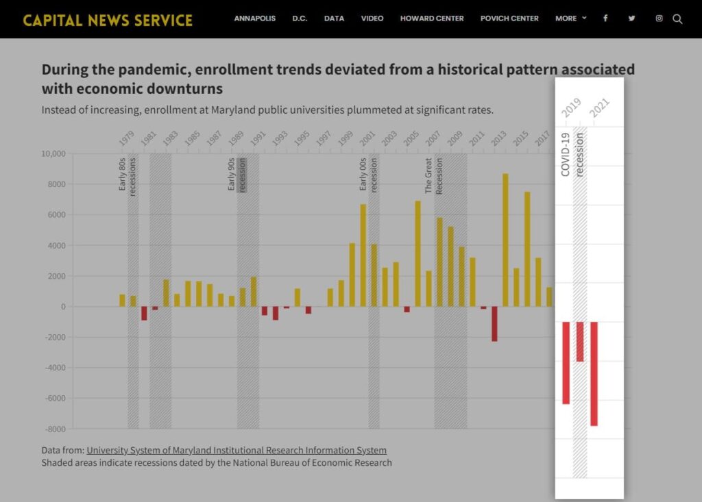 Recession Proof: 7 Ways to Beat Hard Times - UpFlip