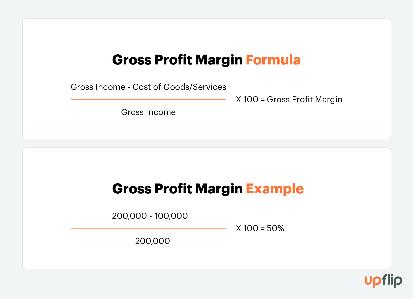 How to Calculate Profit Margins (and Improve Profitability) - UpFlip