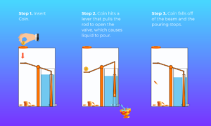 59 Types of Vending Machines (for Your Vending Business) - UpFlip