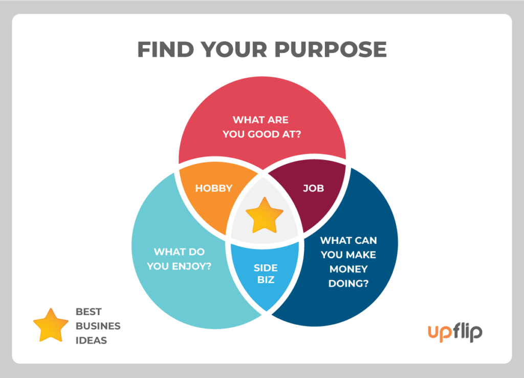 321 Best Small Business Ideas (for 2025) - UpFlip