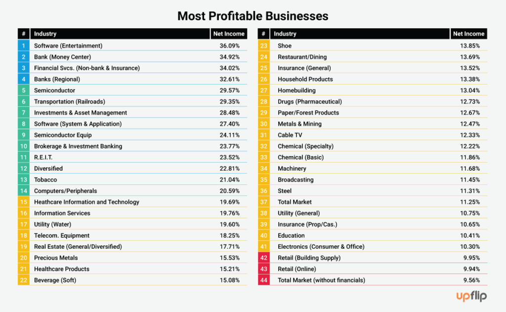 321 Best Small Business Ideas (for 2026) - UpFlip